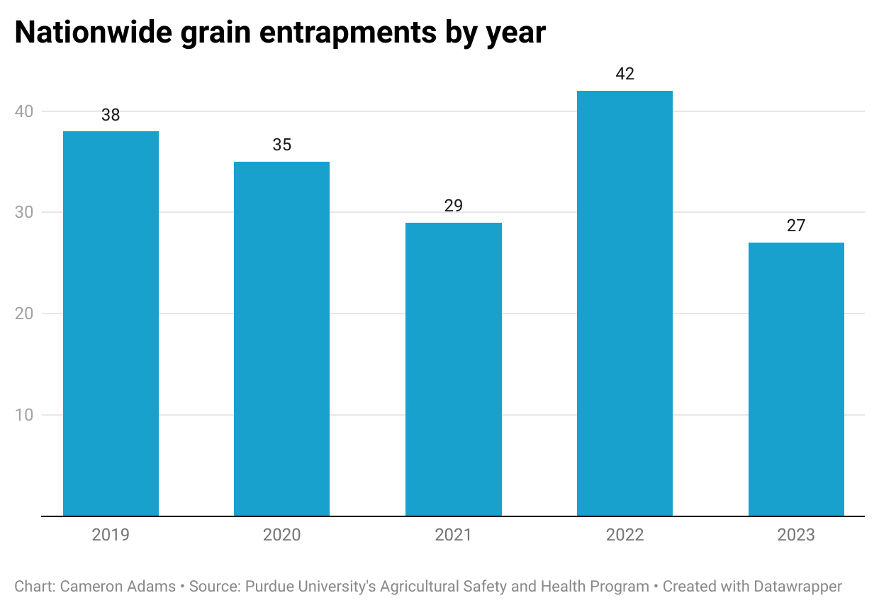 Fire company receives tool that could save lives at farms | Disasters ...