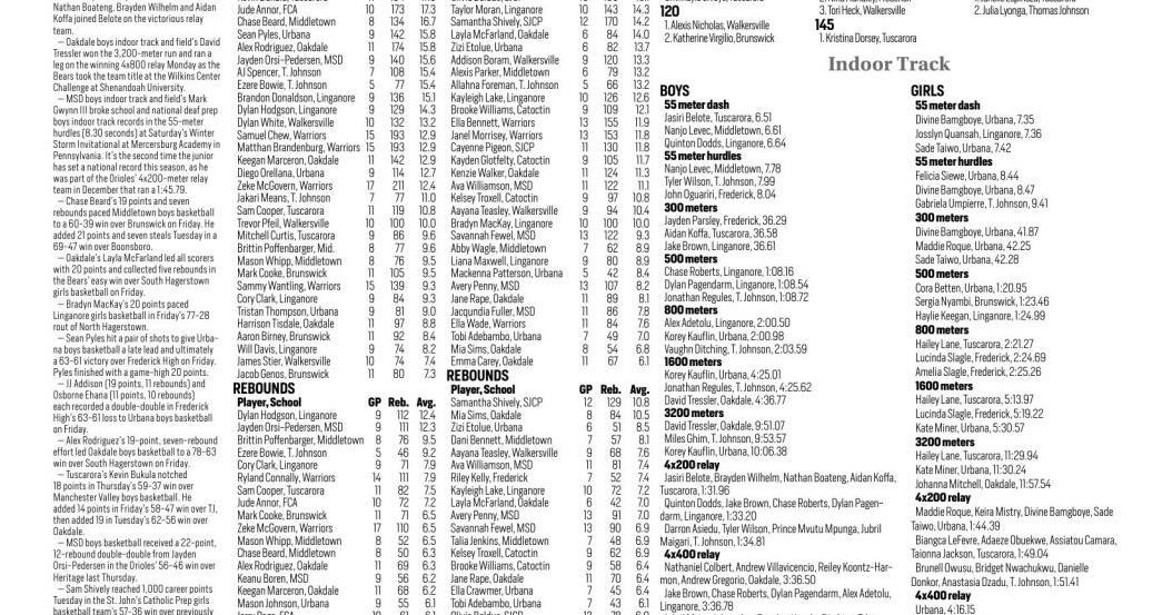 High School Hangout: Standings, statistics and rankings | High School ...