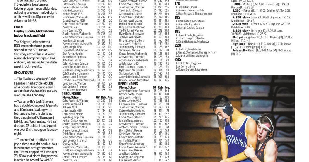 High School Hangout: Standings, statistics and rankings | High School ...