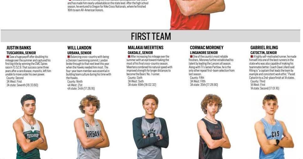 2023 News-Post All-County Boys Cross-Country | High School Sports ...