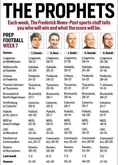 The Prophets: Local football picks | High School Sports ...