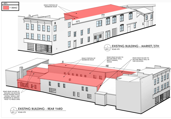 Patrick St. gas station, historic artist space among places to be ...