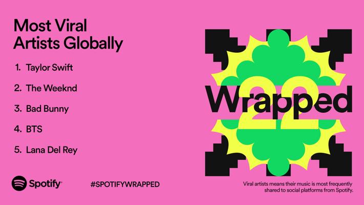 Spotify Wrapped — the good, the bad and the ugly | Arts & entertainment ...