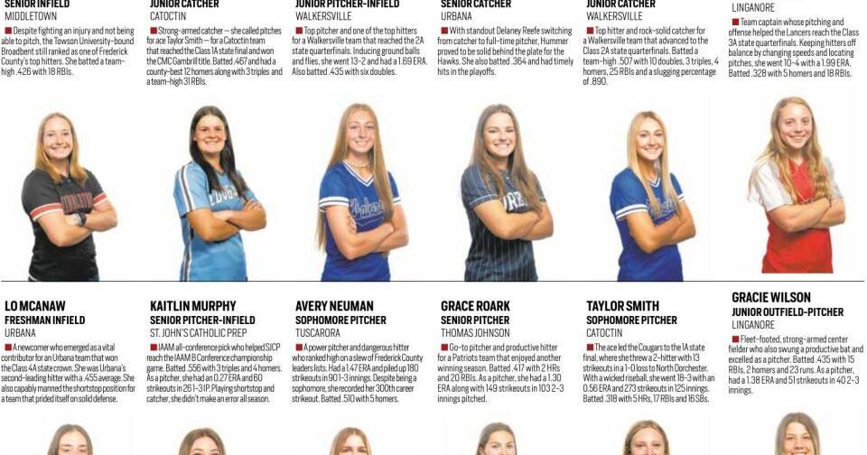 2023 News-Post All-County Softball | High School Sports ...