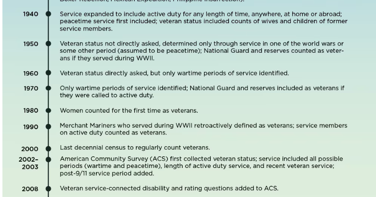 Nov. 10 - The nation’s first veterans and how military service has ...
