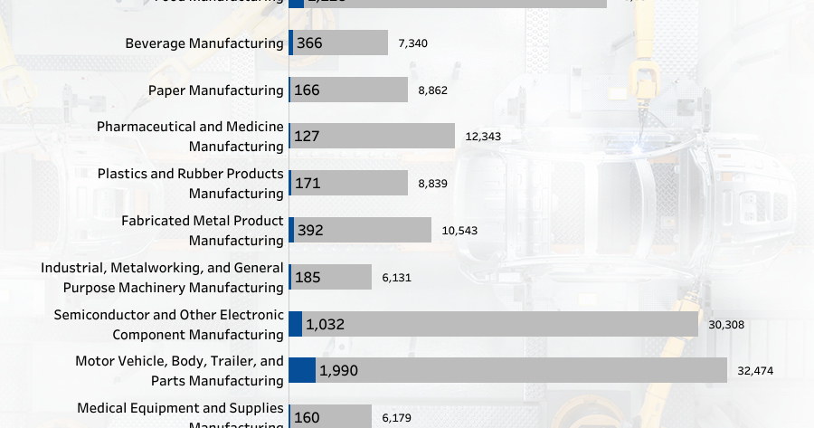 Oct. 9 - Manufacturing Week 2024: Spotlight on the semiconductor ...