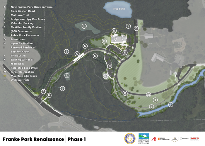 June 28 - Ground broken for new Franke Park entrance | Fwbusiness ...