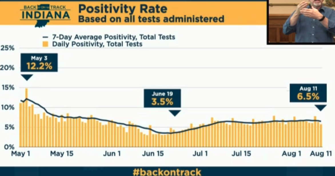 Calculating positivity rates: Breaking down three different methods ...