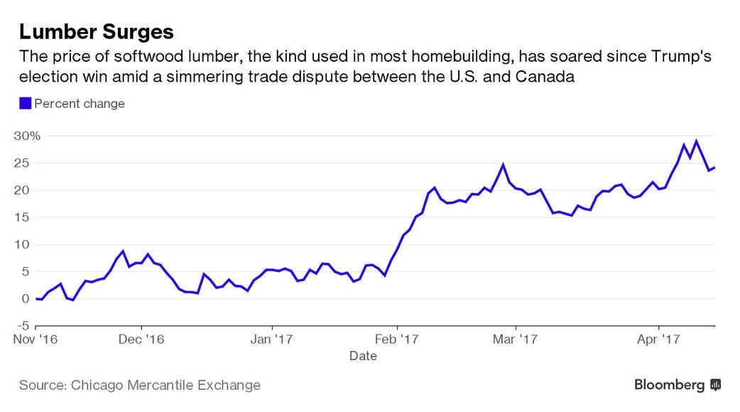 Lumbering along | InFocus | fwbusiness.com
