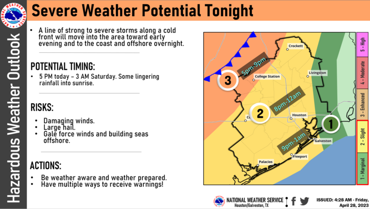 Gale Watch in effect for offshore waters as storms and cold front move ...