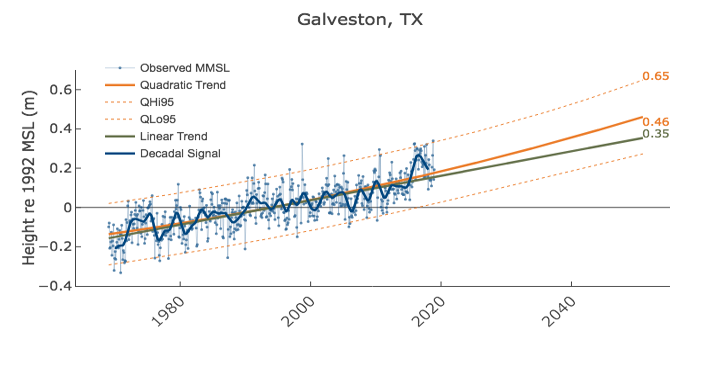 New maps predict sea level rise through 2050 | Local News | The Daily News