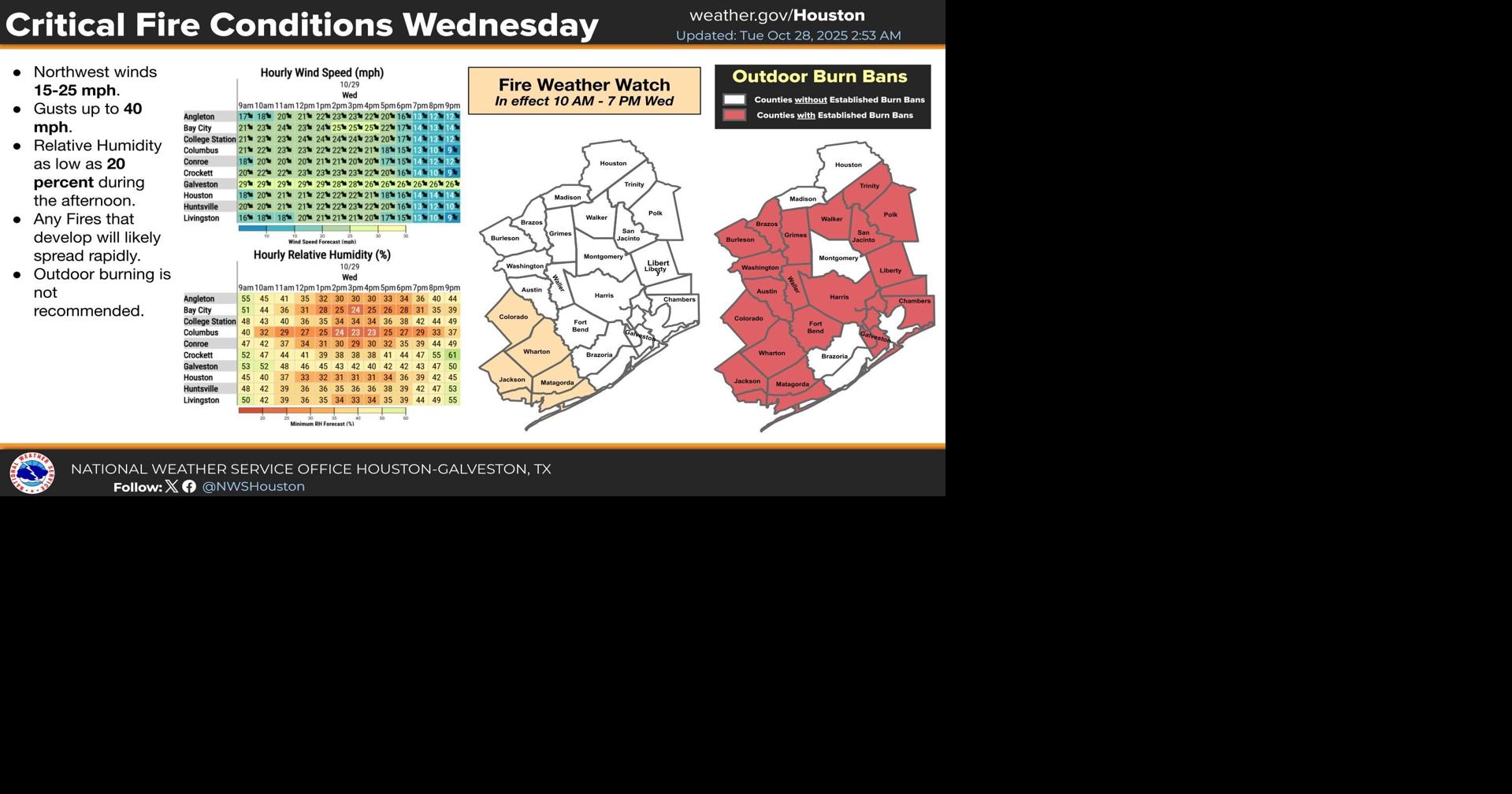 Coolest weather of the season to arrive and a look at Hurricane Melissa ...