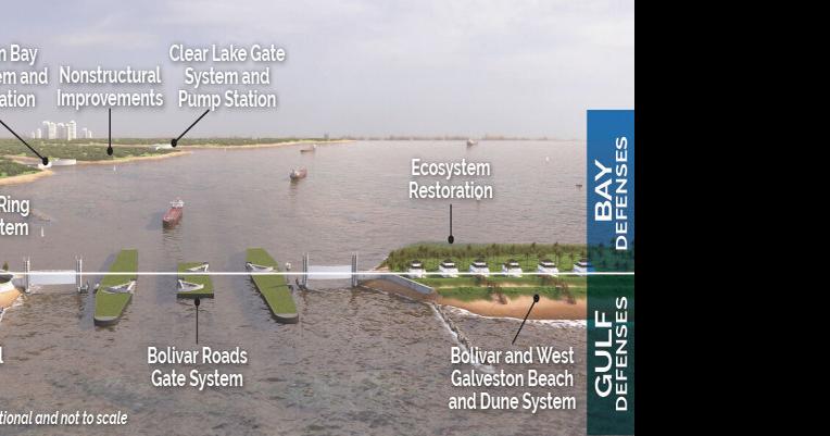 Ike Dike funding rejected in 'wasteful spending' cut | Local News | The ...