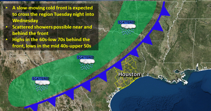 Some amazing statistics and a look at our looming cool down | Weather ...