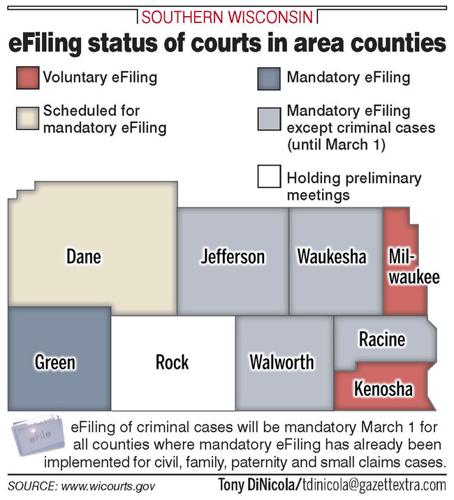 Walworth County Courthouse transitions to paperless eFiling | Archives ...
