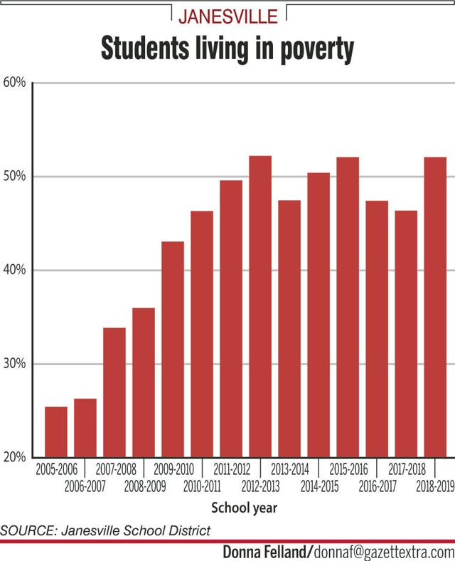 Changing mindsets, improving outcomes for students who live in poverty ...