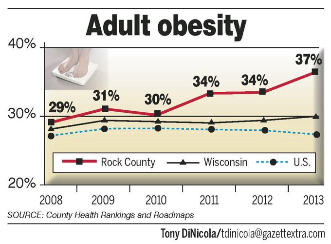 Groups in Rock County hope access to trails will lower obesity rates ...