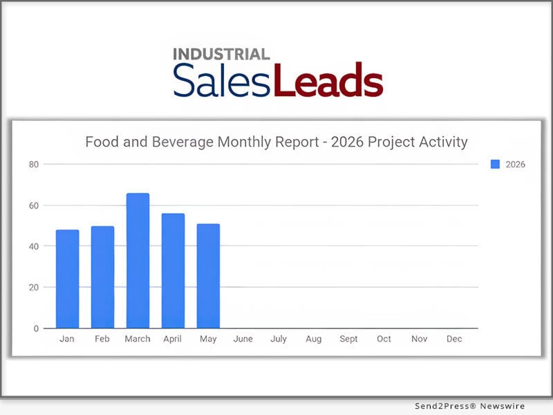 Food and Beverage Remains Steady in 2026, While May Projects Rise 19.2% ...