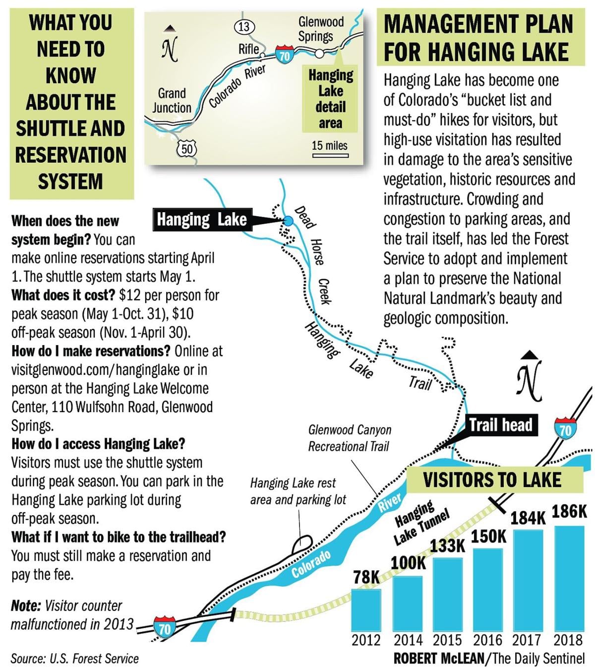 Hikers' views on Hanging Lake permits | Western Colorado | gjsentinel.com