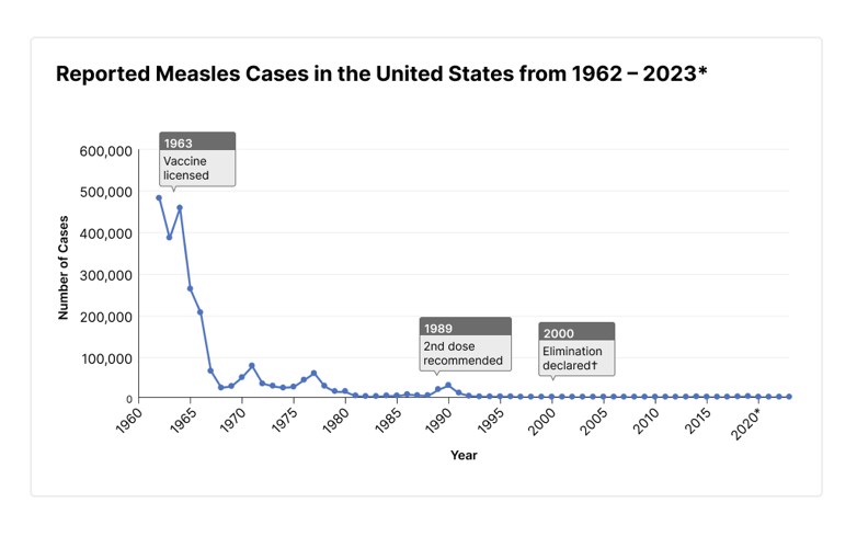 When measles made a comeback in Mesa County | Western Colorado ...