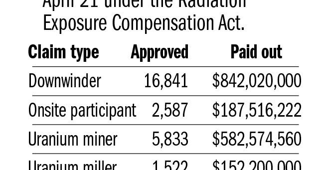 uranium exposure compensation act