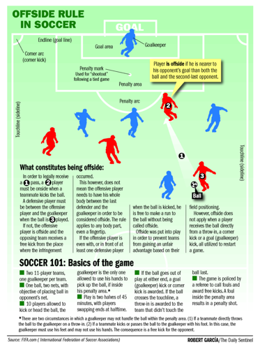 soccer kickoff rules