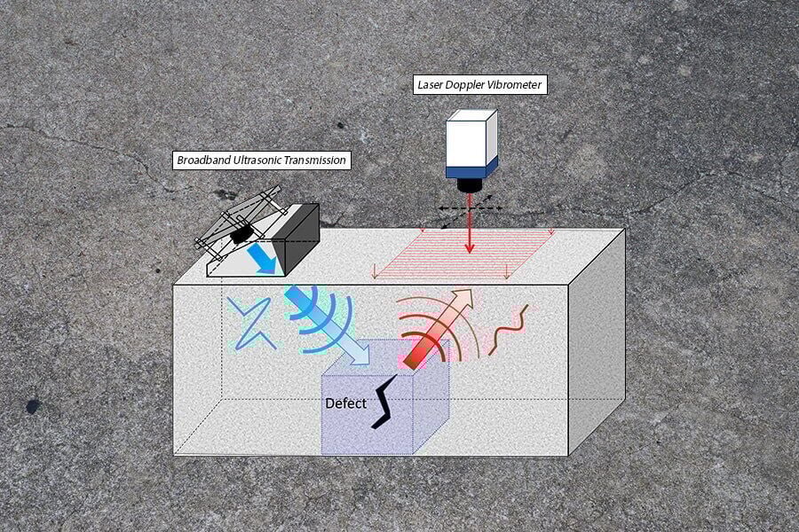 New ultrasonic imaging system detects deadly defects in concrete ...
