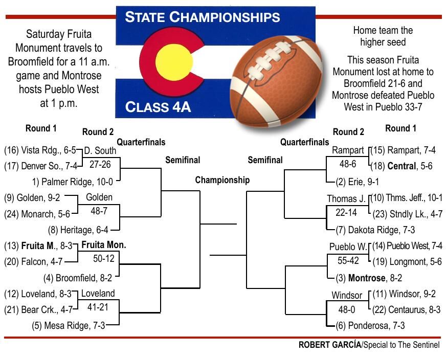 2nd round Class 4A BRACKET. | | gjsentinel.com