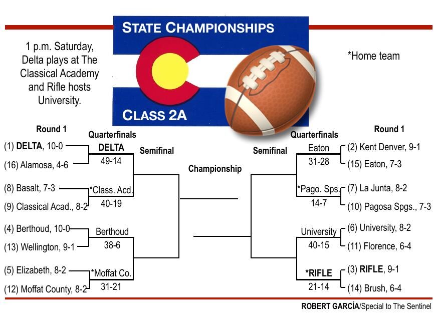 Second round Class 2A BRACKET | | gjsentinel.com