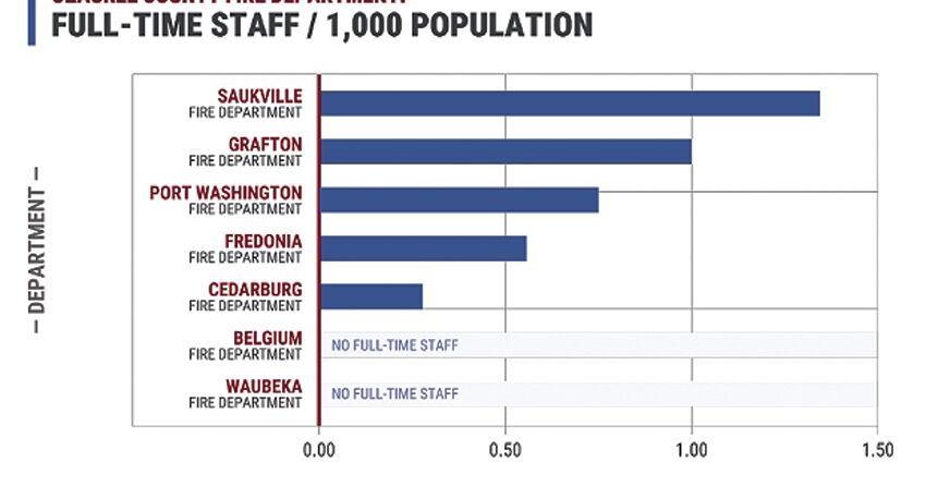 Cedarburg Common Council approves spring referendum | Ozaukee Co. News ...