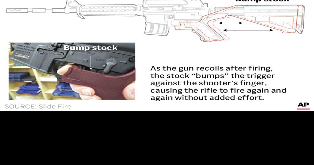 Supreme Court strikes down Trump-era ban on rapid-fire rifle bump ...