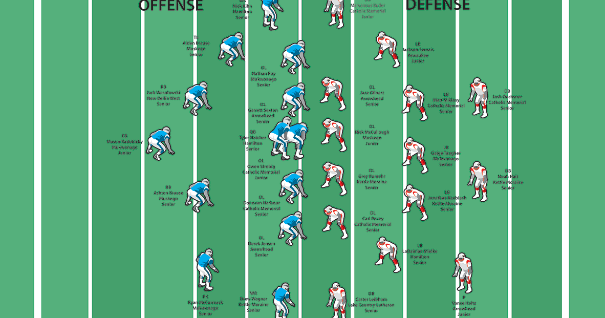 2023 All-Freeman football team: All positions | Waukesha Co. Sports ...