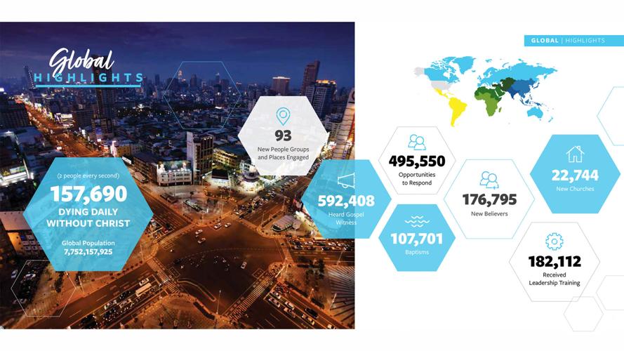 IMB Releases 2021 Missionary Statistics | SBC News | gobnm.com