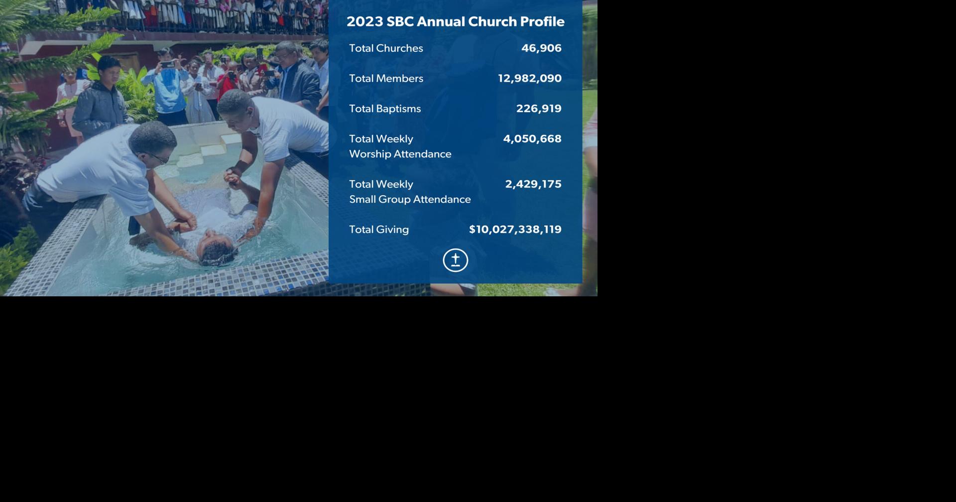 Southern Baptist Baptisms and Attendance Grow, Membership Decline Slows | SBC News | gobnm.com