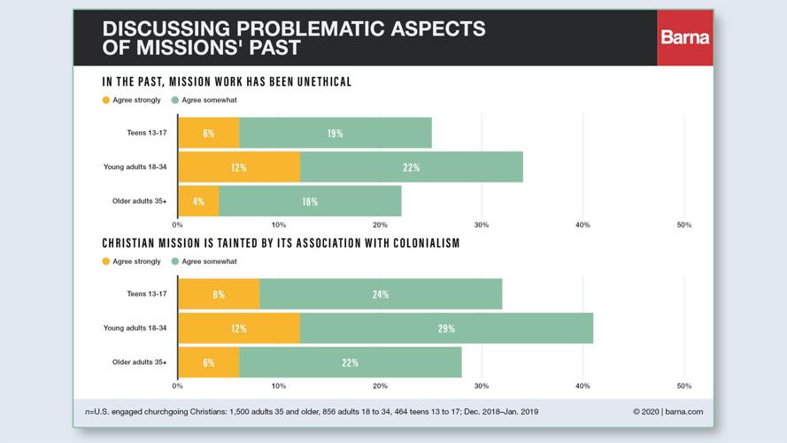 The Future of Missions | SBC News | gobnm.com