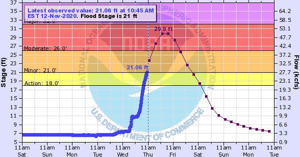 Dan River crest at nearly 30 feet would rival flooding from Tropical ...