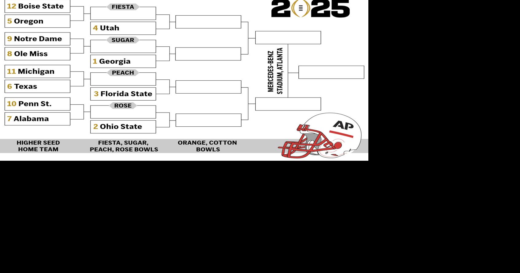 Expanded SEC, Big Ten flex muscles in AP preseason rankings