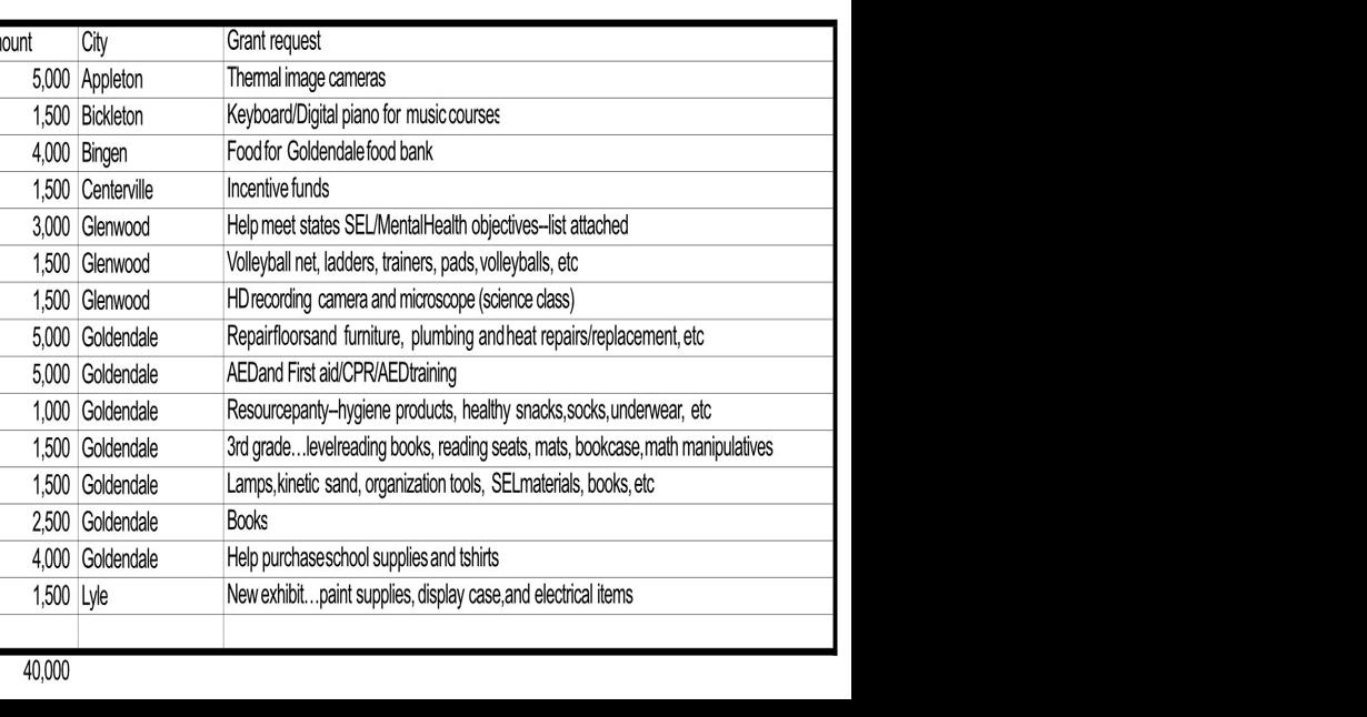 Legends distributes grants to 191 organizations | News ...