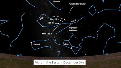 What’s in the Sky | Features | goldendalesentinel.com