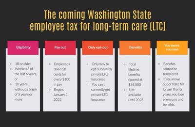 It's coming-more employee tax | News | goldendalesentinel.com