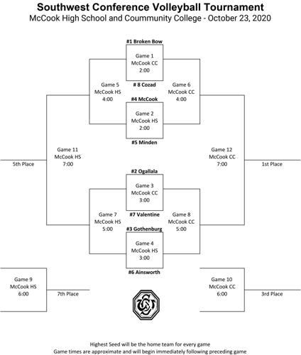 Swedes ready for SWC Tourney action | Sports | gothenburgleader.com