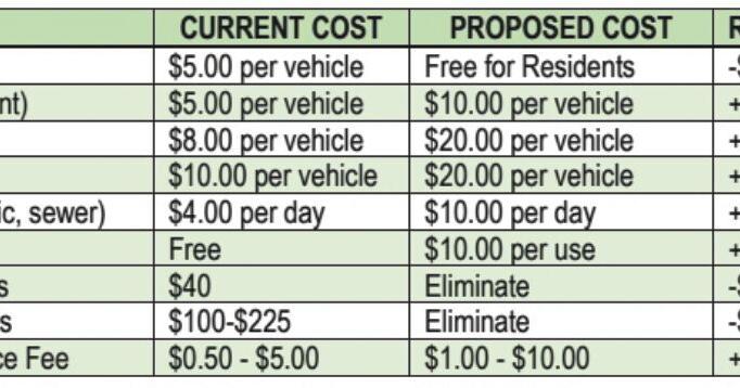 New Mexico State Parks Fees Study | News | gpkmedia.com