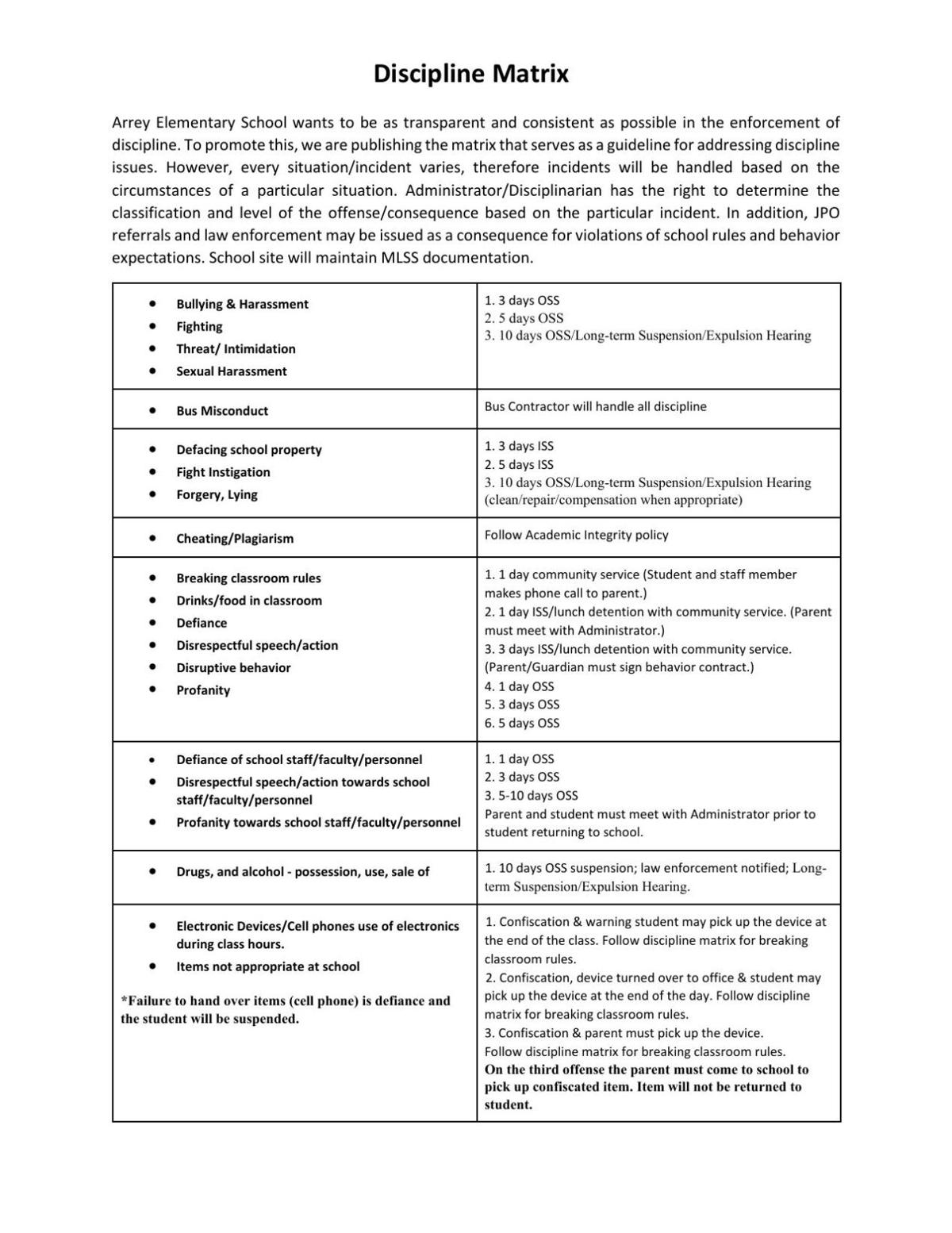AES Discipline Matrix | | gpkmedia.com