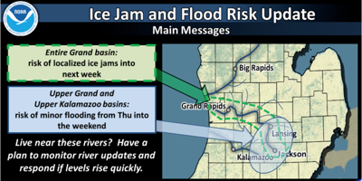 Potential for Grand River ice jams this week | Local News ...