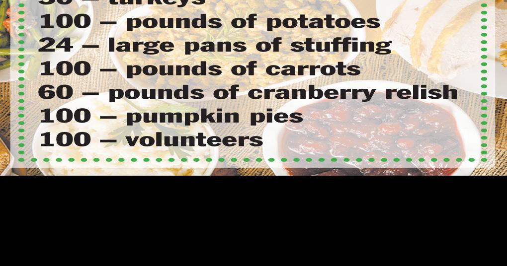 Thanksgiving Community Feast borne of famine | Charities & Fundraisers ...