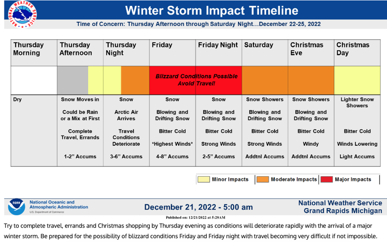 Blizzard warning through Saturday night | Local News | grandhaventribune.com