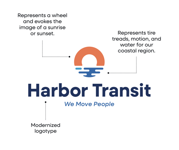 Harbor Transit breaks ground on new operations center | Local News ...