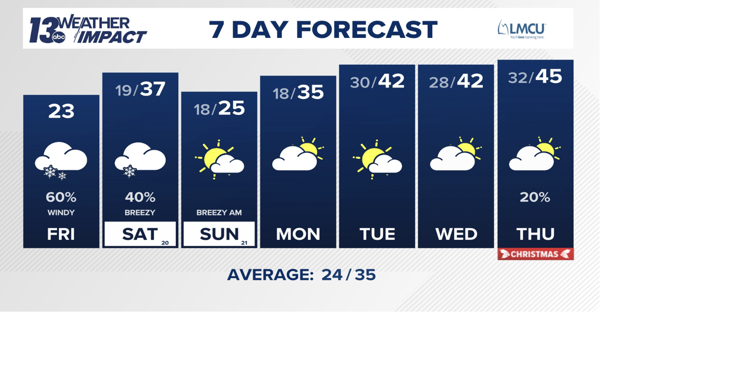 Winter weather advisory through 1 pm Friday; wind advisory in effect ...