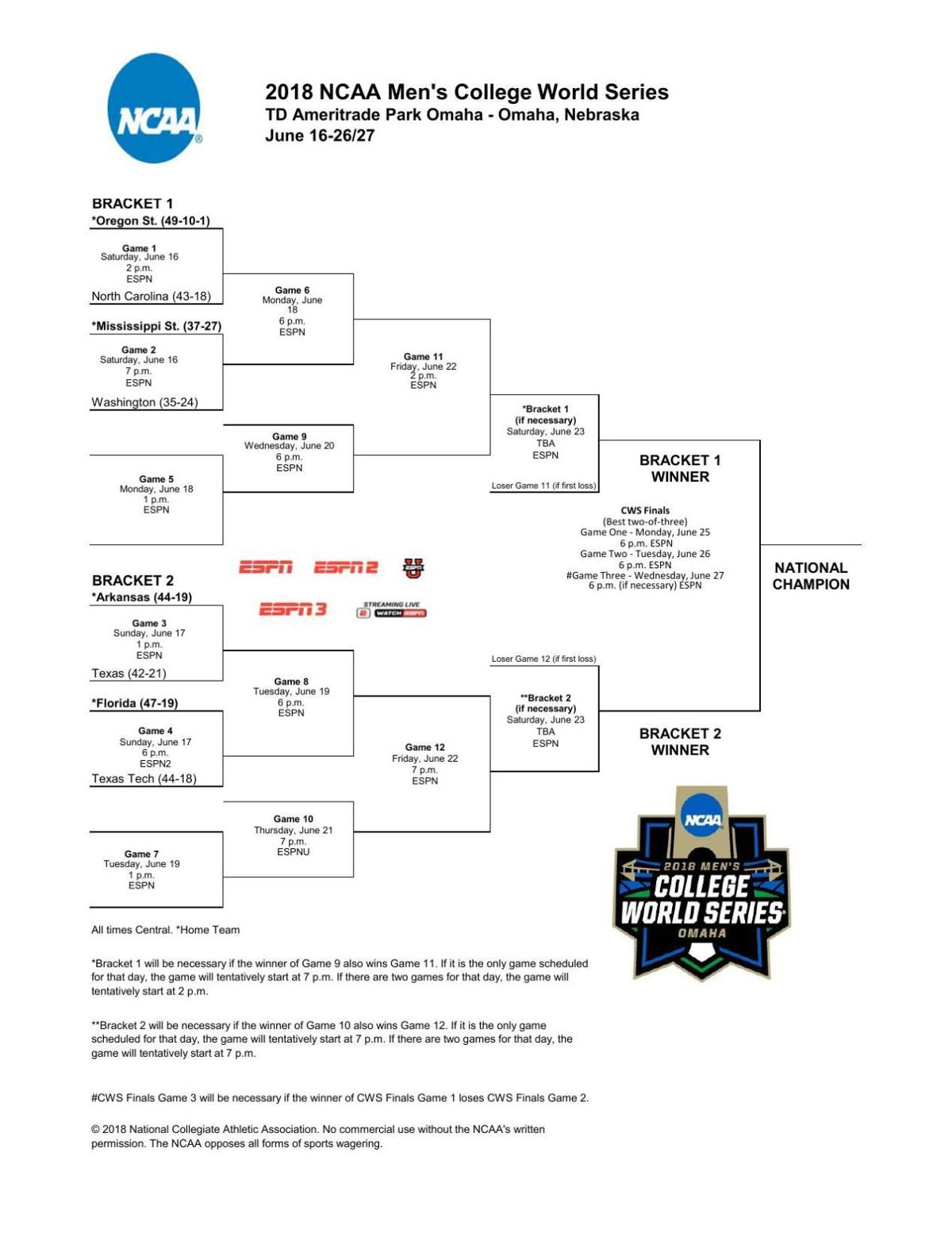 College World Series printable bracket