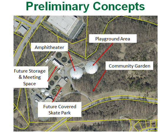 Greensboro dreams big with North Buffalo park project
